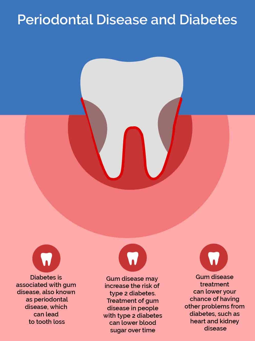 The Mouth-Body Connection - Periodontist in Birmingham, AL - Gum ...